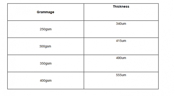 70 x 100cm 300gsm 350gsm Coated One Side GC1 Paper Roll For Cosmetic Box