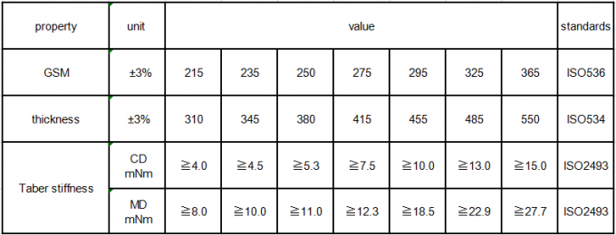 210 - 365 GSM One Side Coated Glossy FFB Board With Wood Pulp For Printing