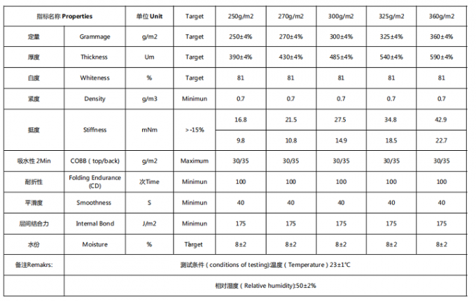 748 * 528MM 250GSM - 450GSM Renewable CKB Kraft Board For Food Packaging