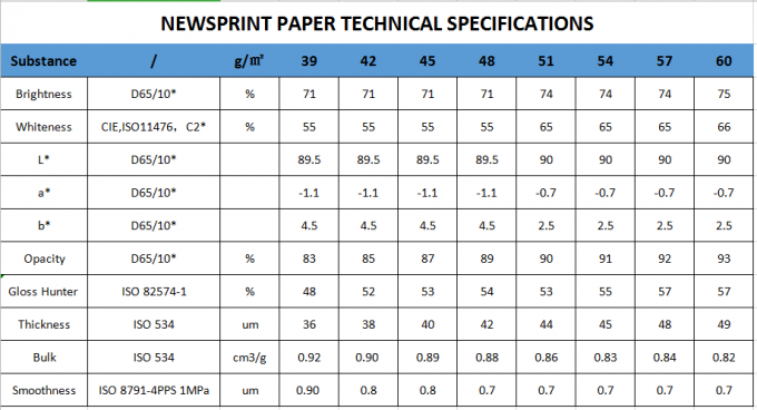 42gsm 45gsm 48.8gsm Uncoated Newsprint Paper In Sheets / Rolls High ...