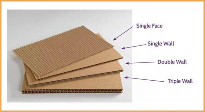 Single Face Corrugated Cardboard For DIY Crafts 110gsm + 120gsm Flat ...